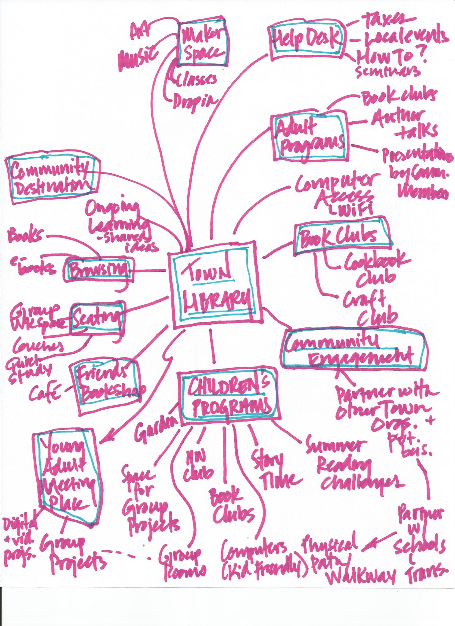 Designing Space Planning for Libraries - Library Planning Consultant