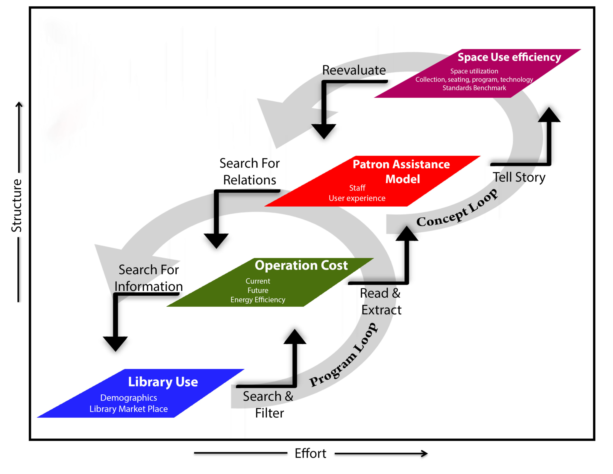 Create a Safe Library Facilities Plan - Library Planning Consultant