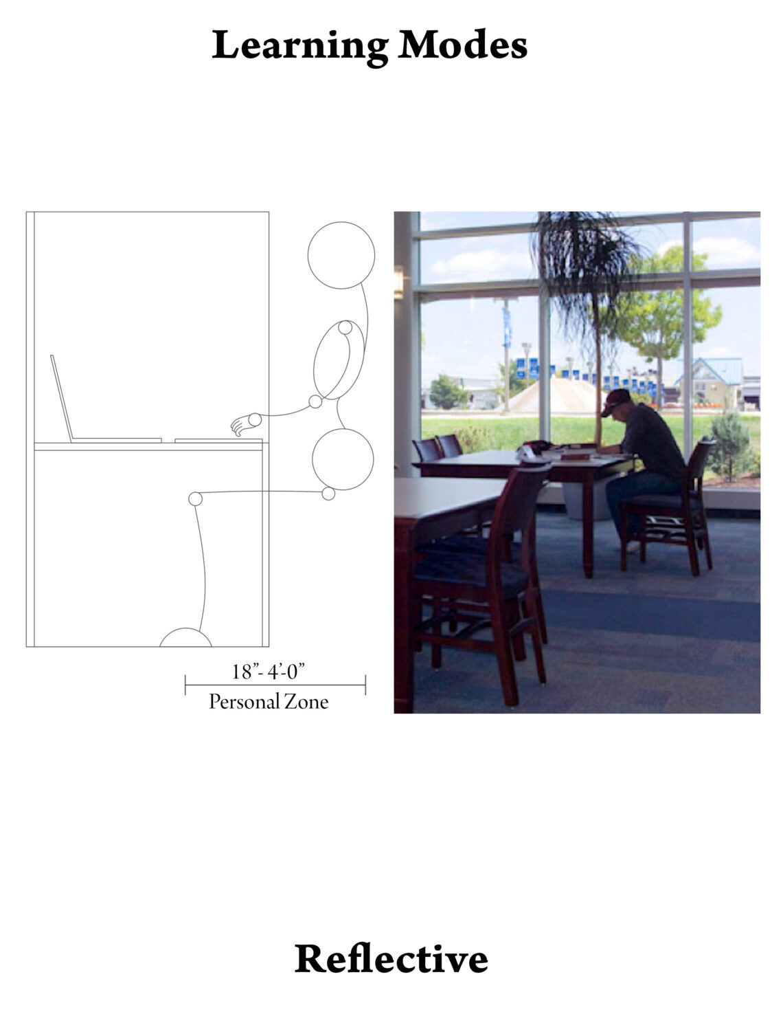 How People Use Libraries How People Use Libraries